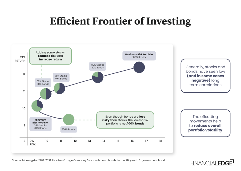 Portfolio Risk Management - Financial Edge