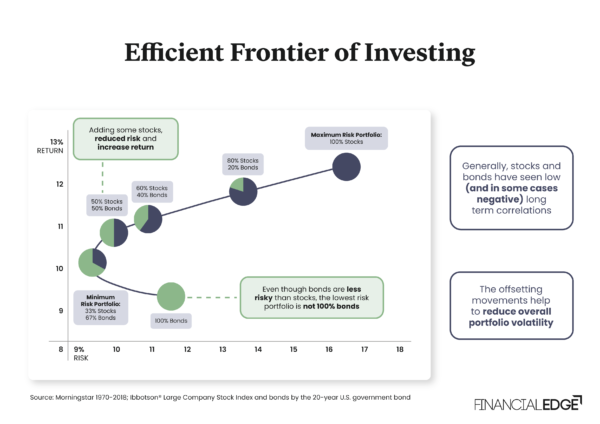 Portfolio Risk Management - Financial Edge