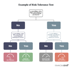 Portfolio Risk Management - Financial Edge