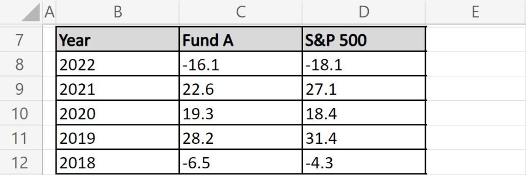 Portfolio Risk Management - Financial Edge