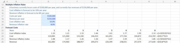 Modelling Inflation - How to Calculate, Formula, Example