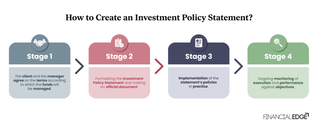 Investment Policy Statement (IPS) - Financial Edge