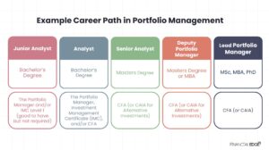 Asset Management Career Path - Financial Edge