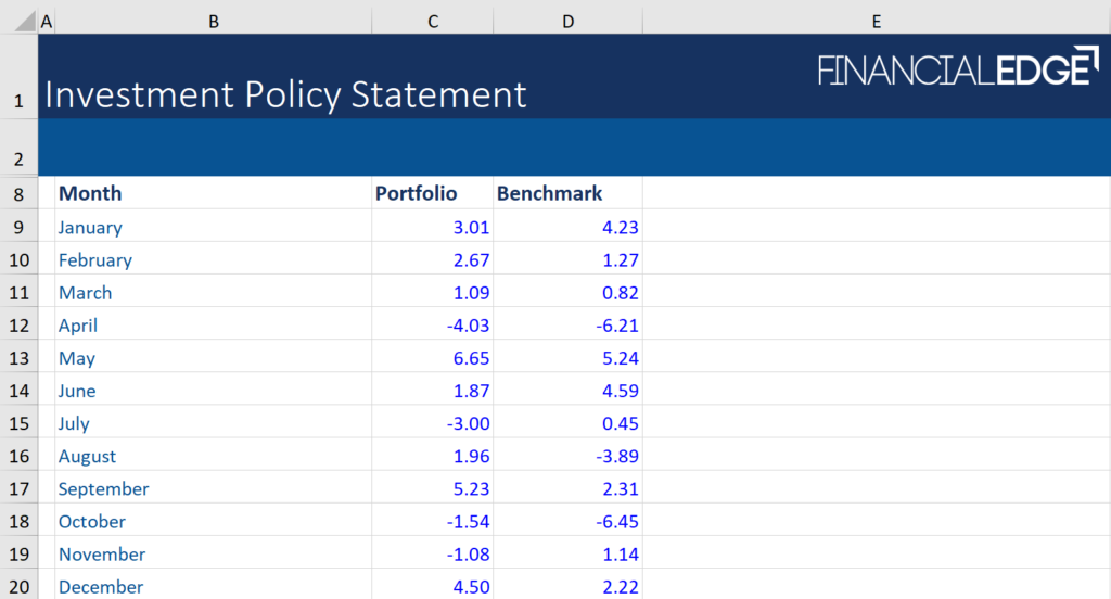 Investment Policy Statement (IPS) - Financial Edge