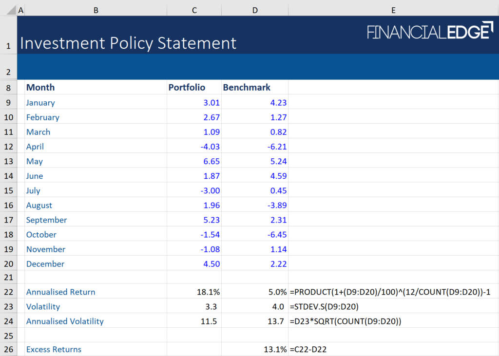 Investment Policy Statement (IPS) - Financial Edge