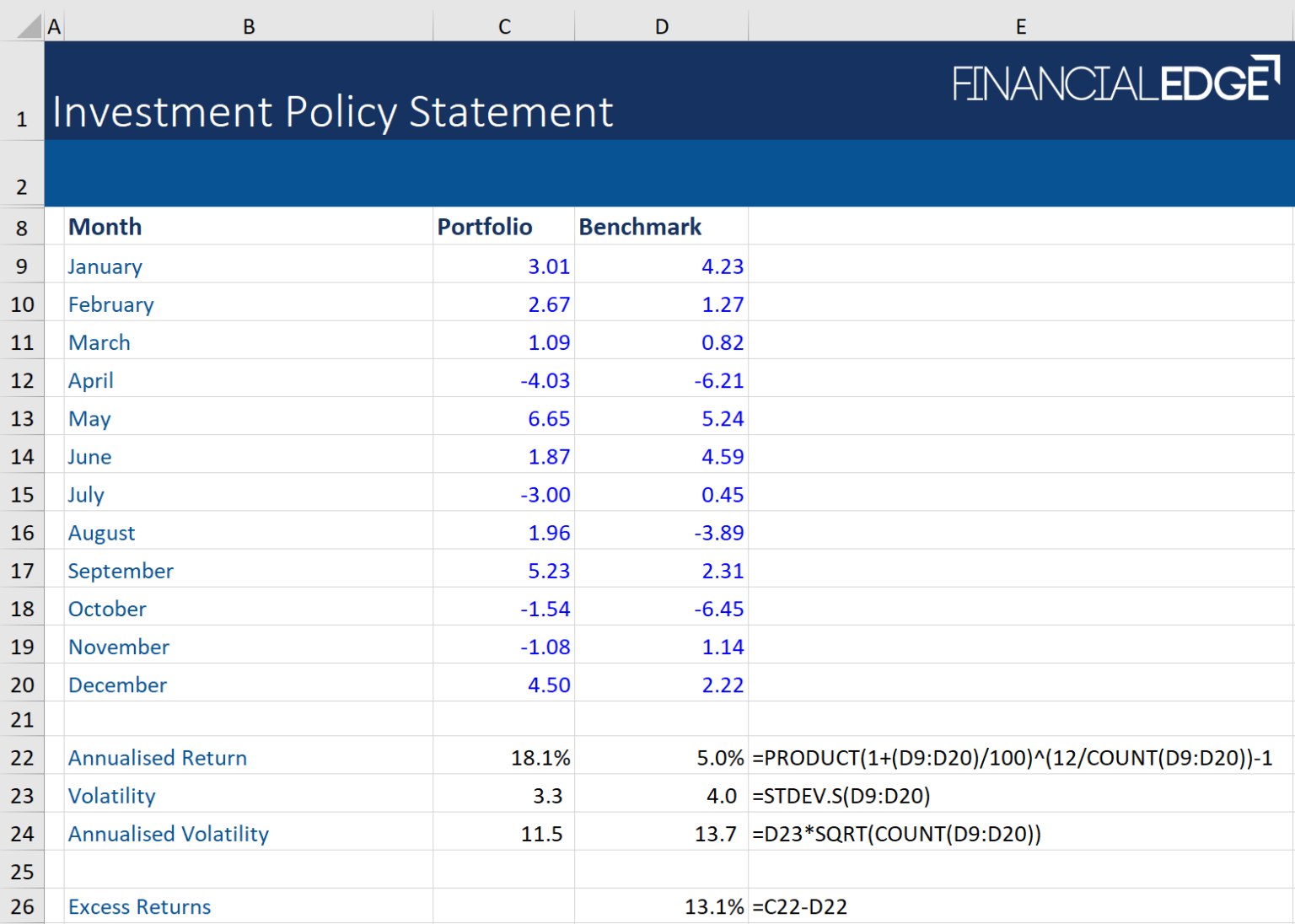 Investment Policy Statement (IPS) - Financial Edge