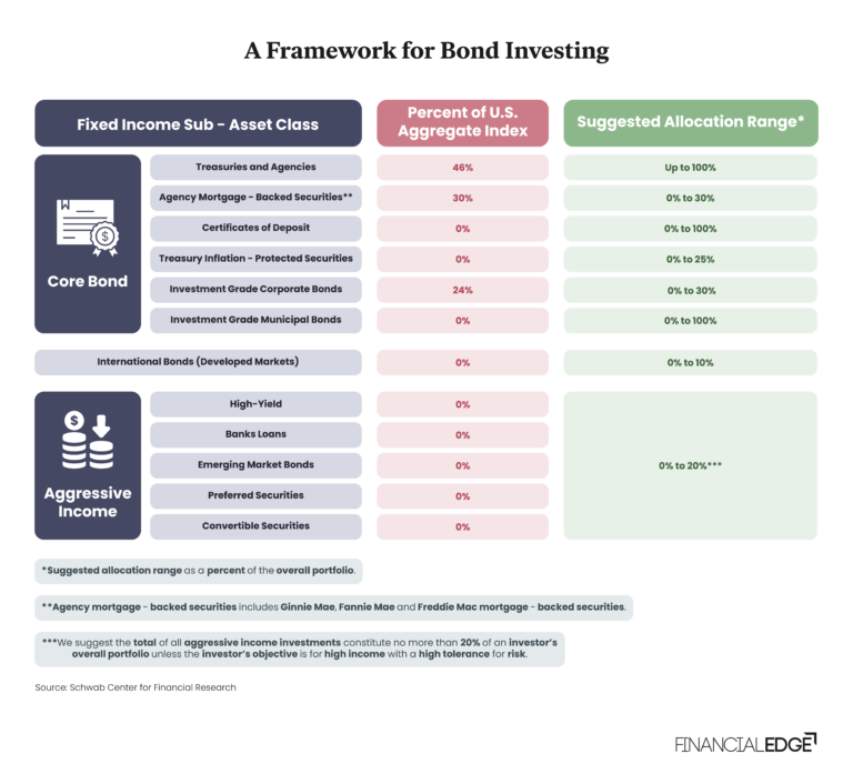 Fixed Income Portfolio Management - Financial Edge