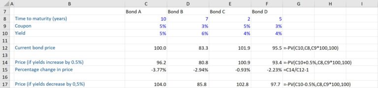 Fixed Income Portfolio Management - Financial Edge