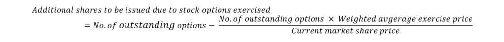 Share Dilution - Explained, Examples & Free Excel Workout