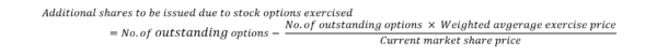 Share Dilution - Explained, Examples & Free Excel Workout