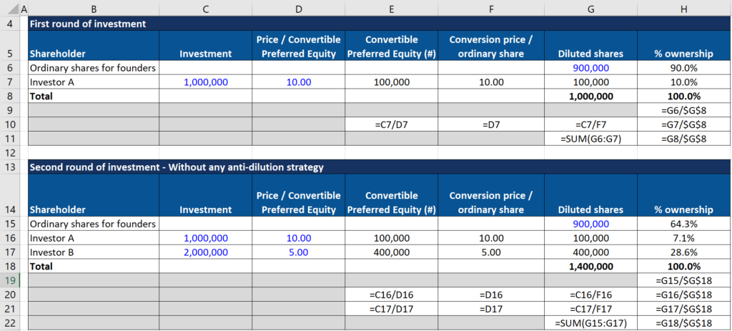 Dilution - Financial Edge