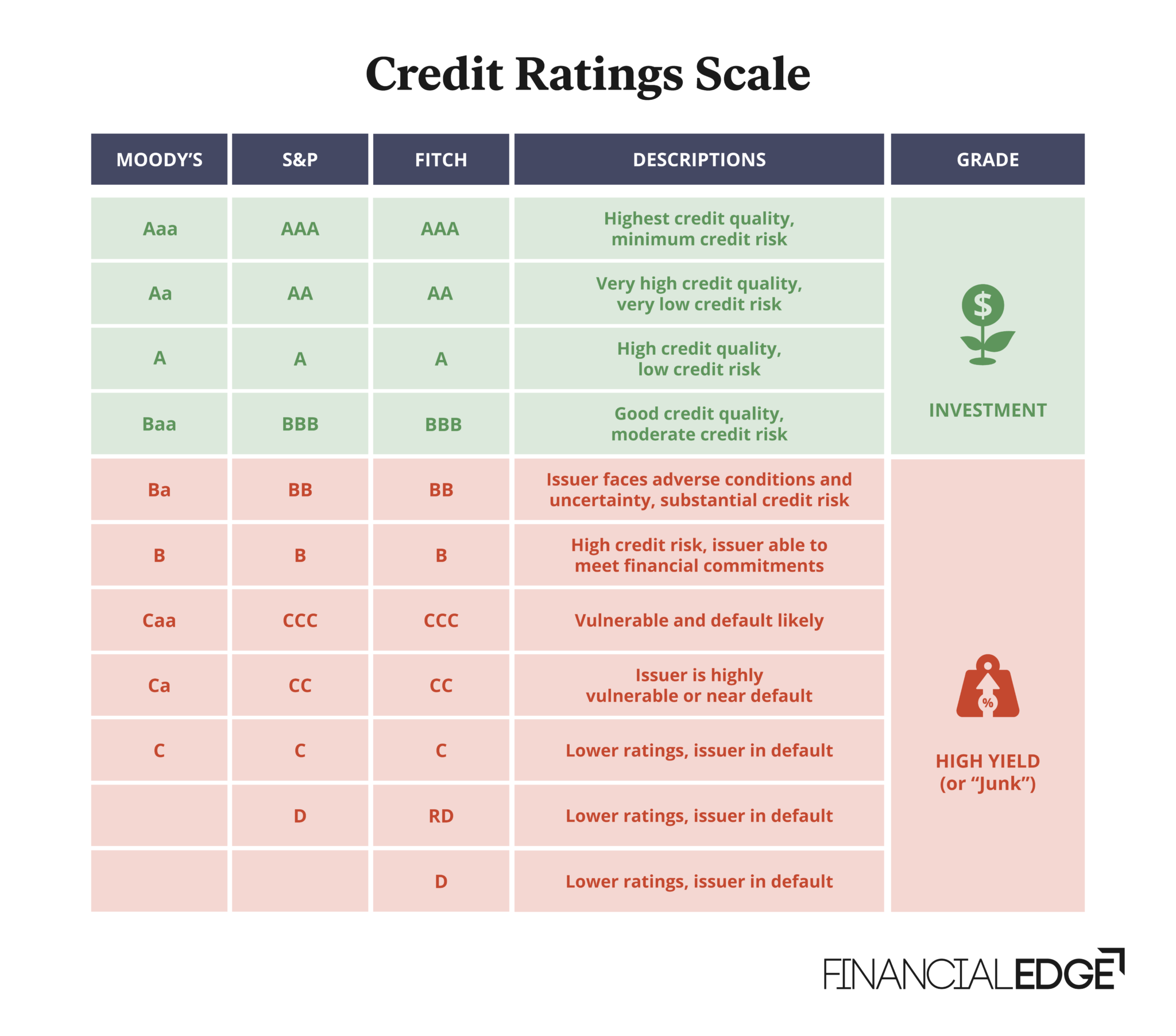 Fixed Income Portfolio Management - Financial Edge