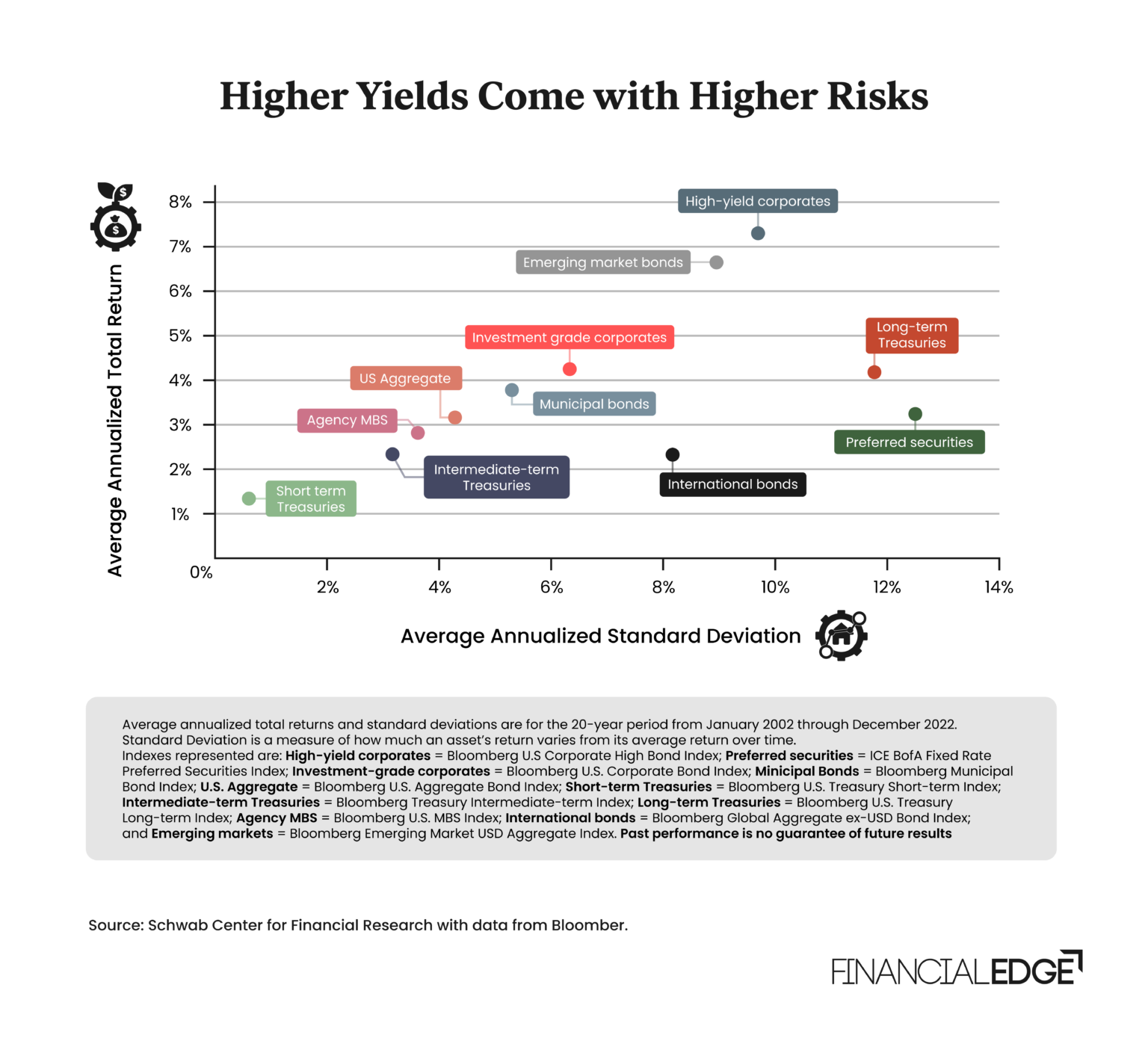 Fixed Income Portfolio Management - Financial Edge