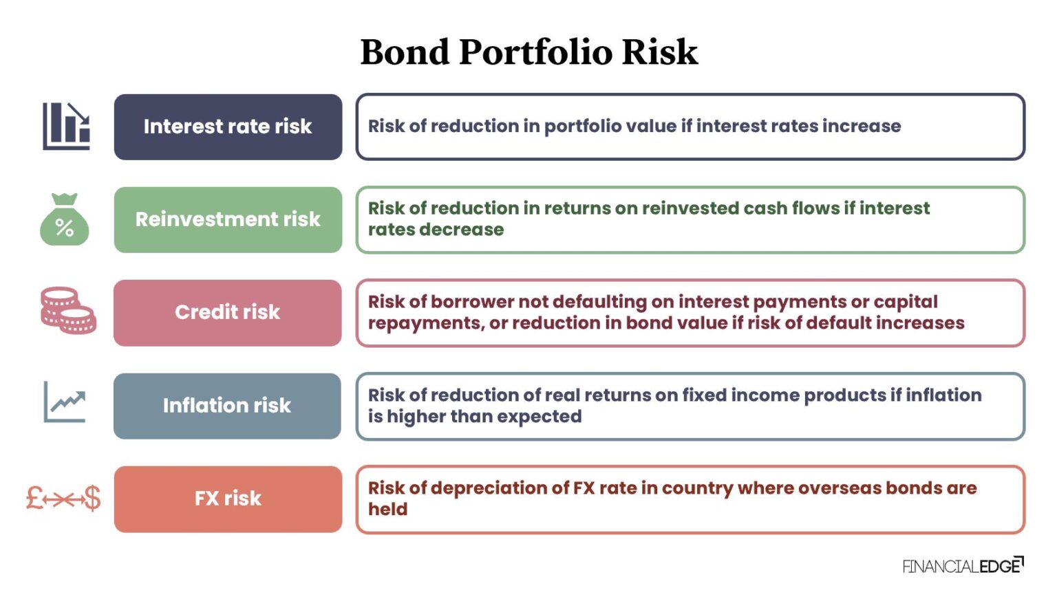 Fixed Income Portfolio Management - Financial Edge