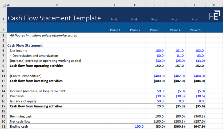 Cash Flow Statement Excel Template - Free Downloaded