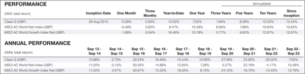 Portfolio Analysis - Financial Edge