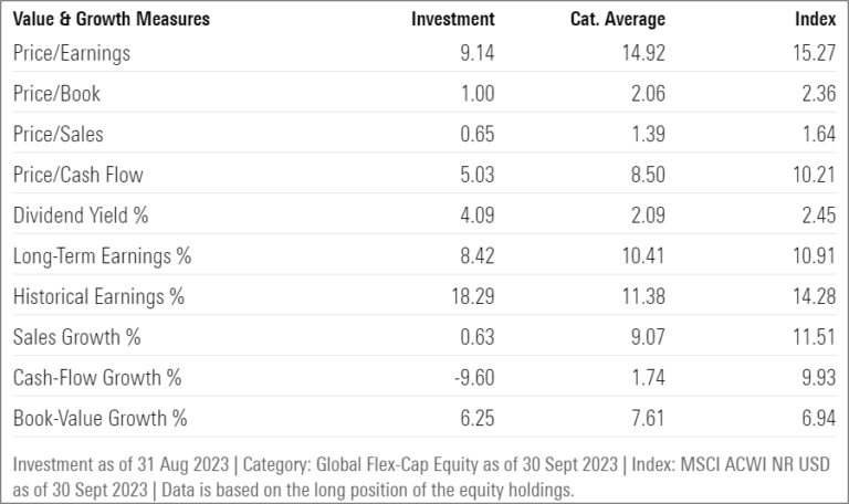 Portfolio Analysis - Financial Edge
