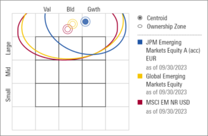 Portfolio Analysis - Financial Edge
