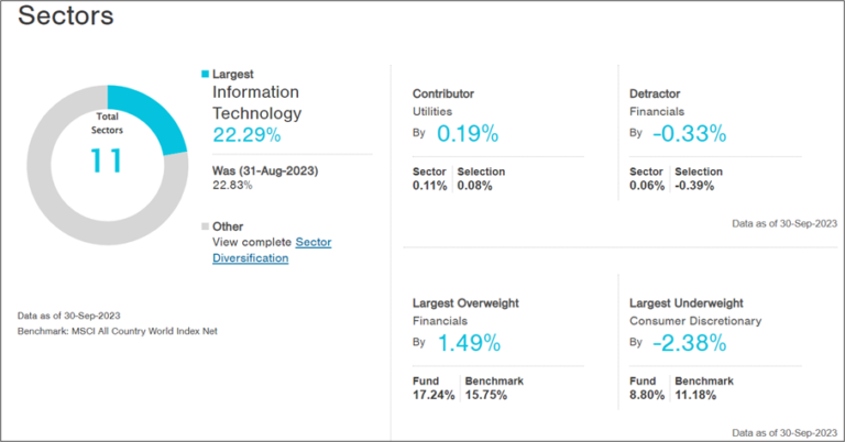Portfolio Analysis - Financial Edge