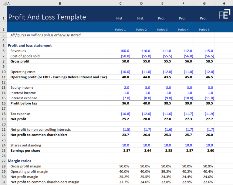 Profit and Loss Statement Template - Financial Edge