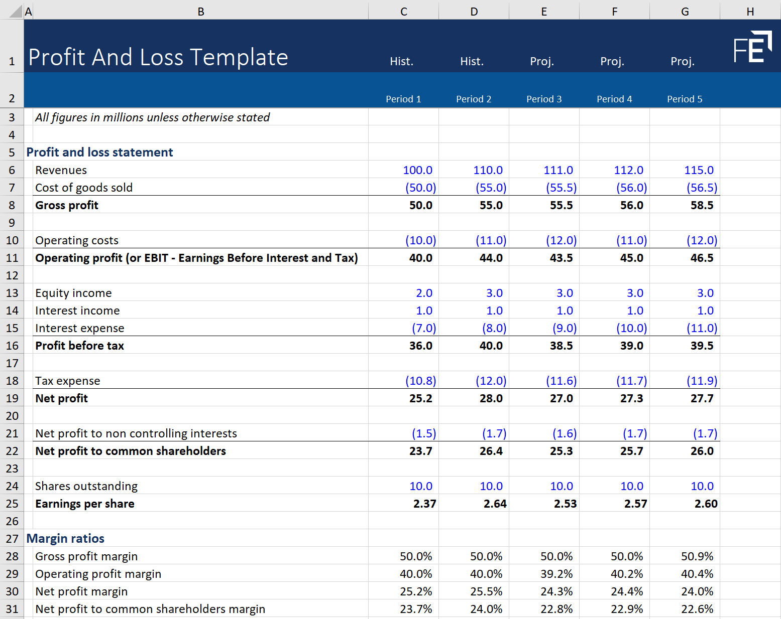 Profit And Loss Statement Template Financial Edge