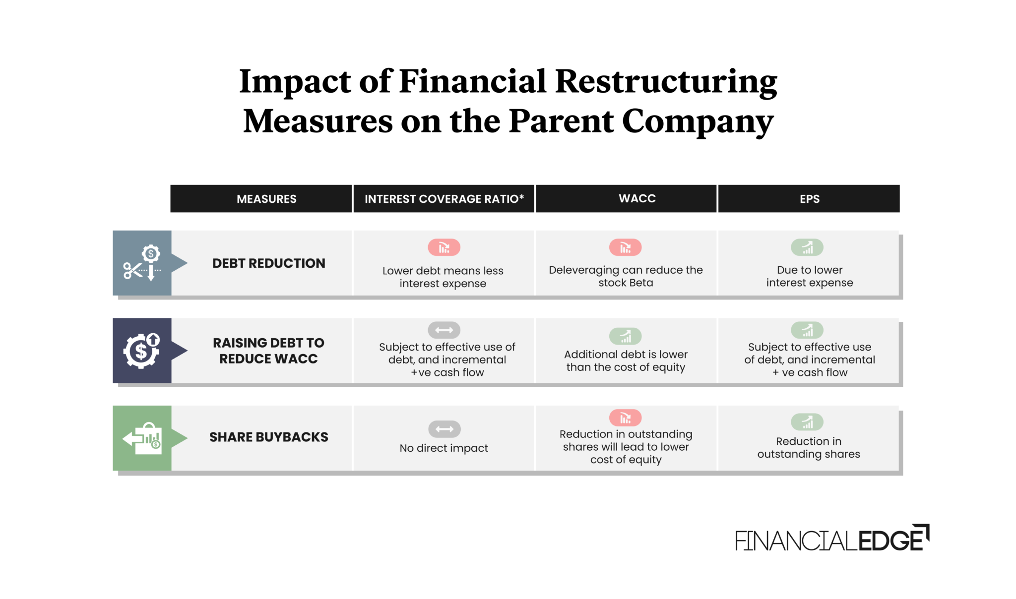Overview of Corporate Restructuring - Financial Edge
