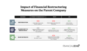 Overview of Corporate Restructuring - Financial Edge