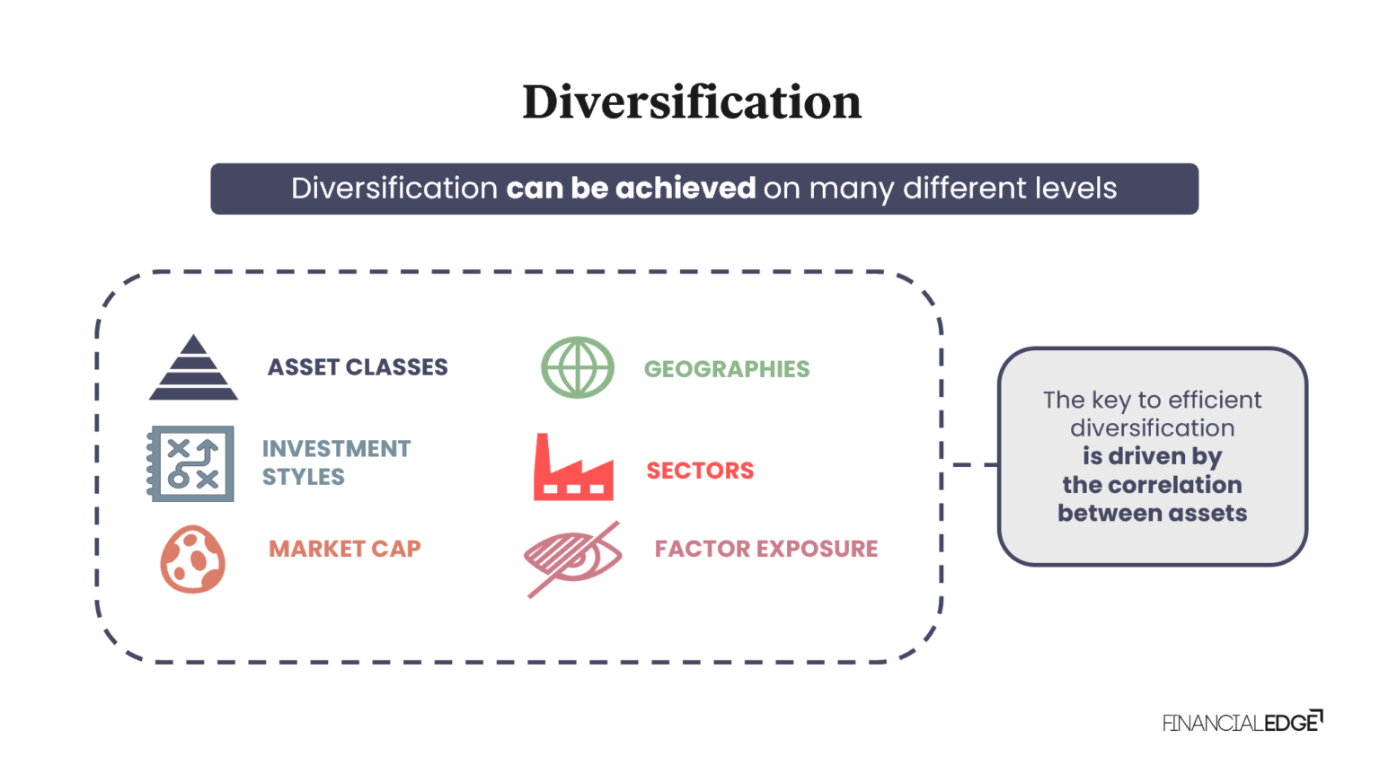 Diversification - Definition, Types, Example, Calculation