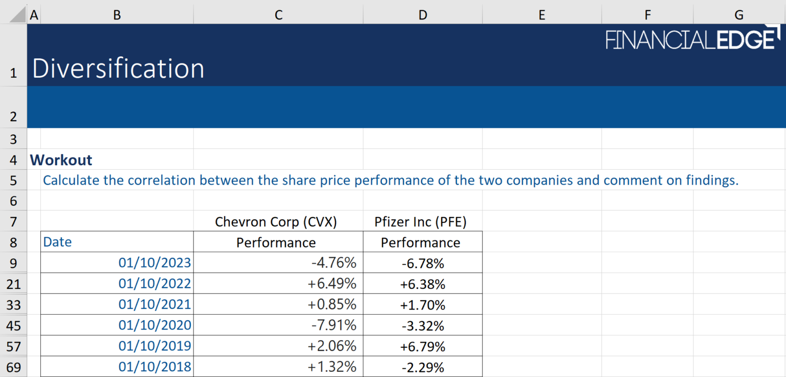 Diversification - Definition, Types, Example, Calculation