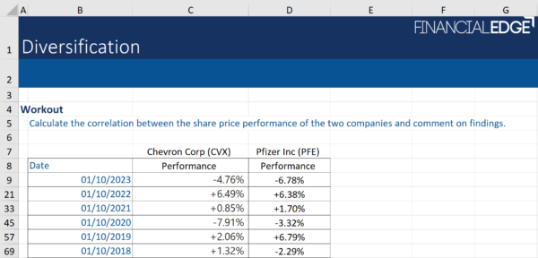 Diversification - Definition, Types, Example, Calculation