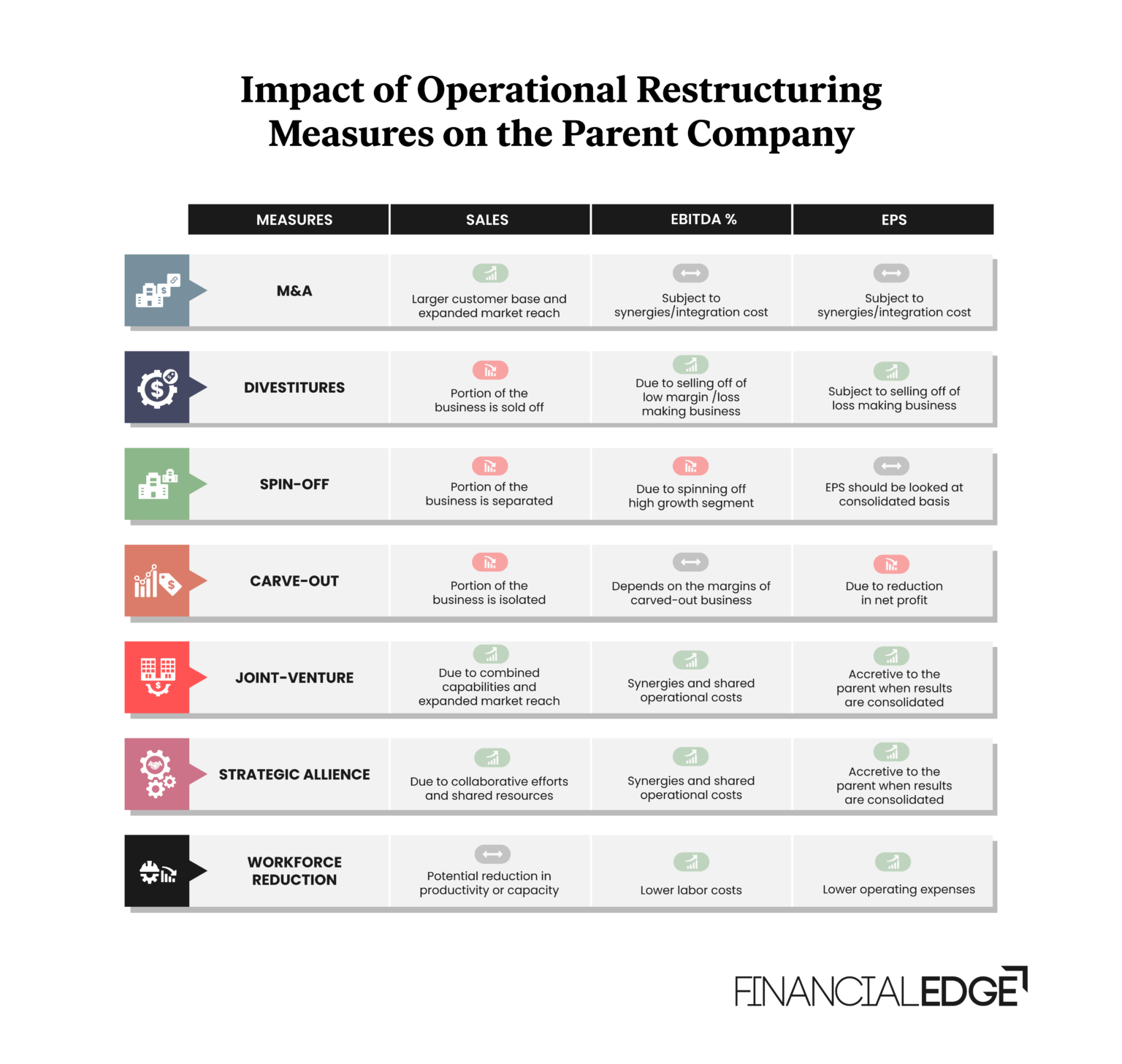 Overview of Corporate Restructuring - Financial Edge