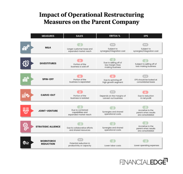 Overview of Corporate Restructuring - Financial Edge