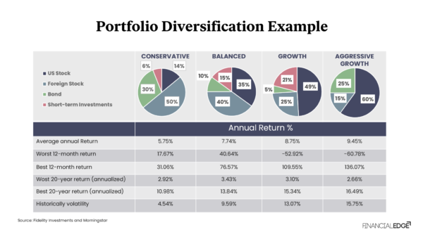 Diversification - Definition, Types, Example, Calculation