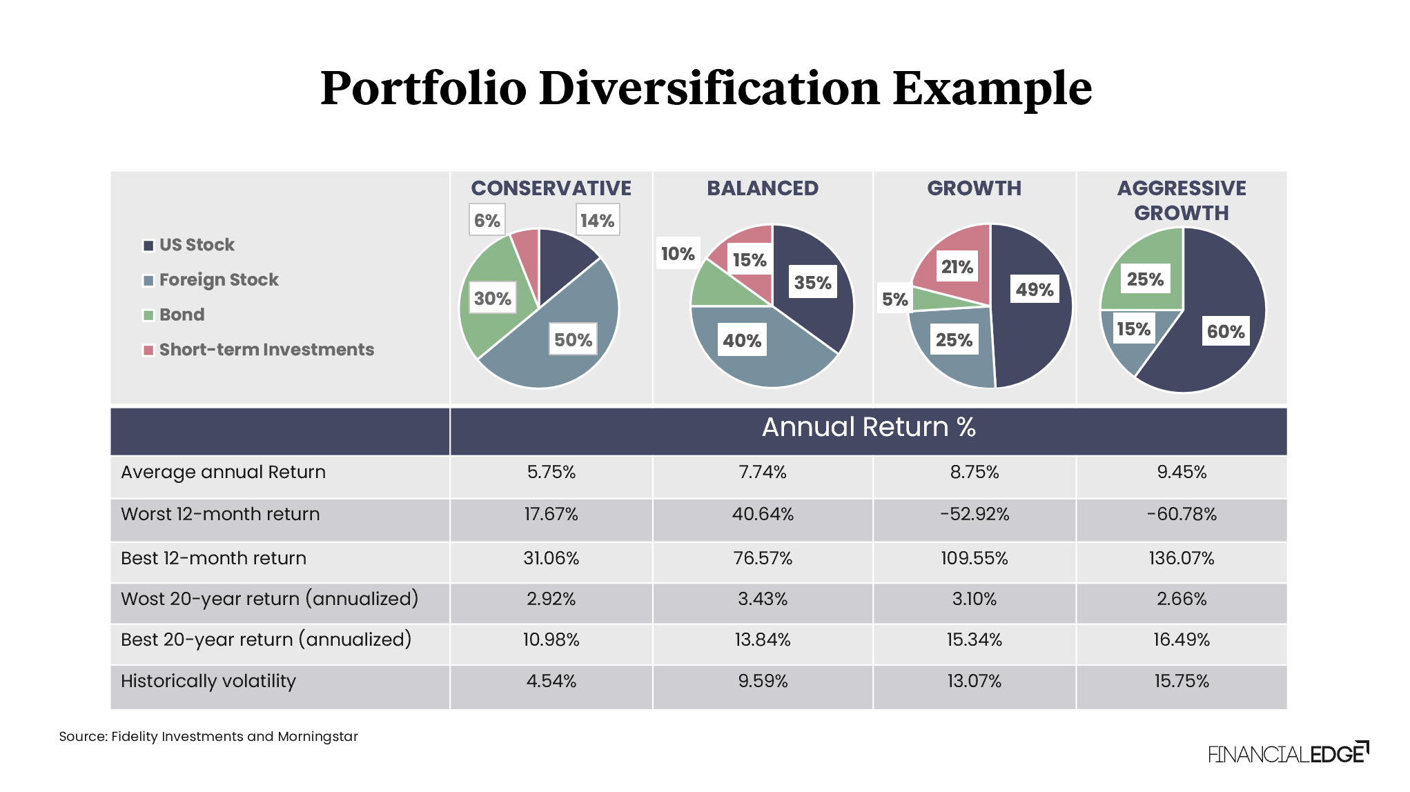 Diversification - Definition, Types, Example, Calculation