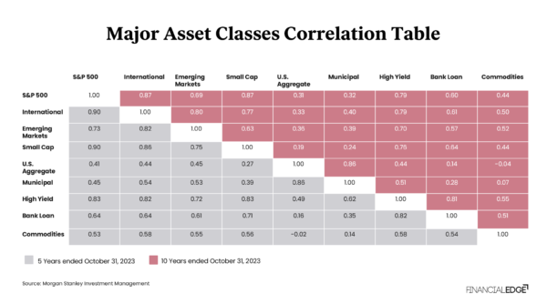 Diversification - Definition, Types, Example, Calculation
