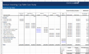 Capitalization Table - Definition, How to Create, Template