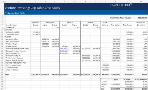 Capitalization Table - Definition, How to Create, Template