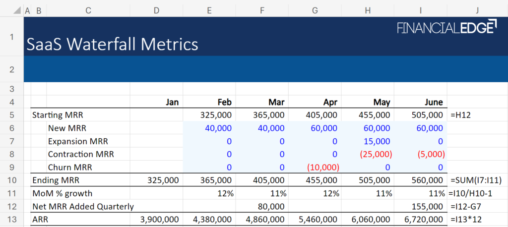 SaaS Waterfall Metrics - Financial Edge
