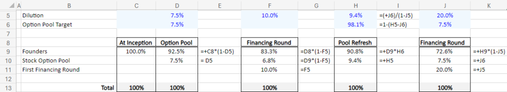 Capitalization Table - Definition, How to Create, Template
