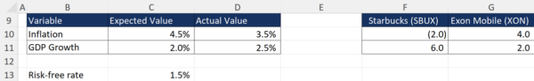 Arbitrage Pricing Theory - Definition, Formula, Excel Download