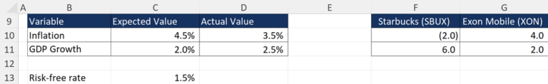 Arbitrage Pricing Theory - Definition, Formula, Excel Download