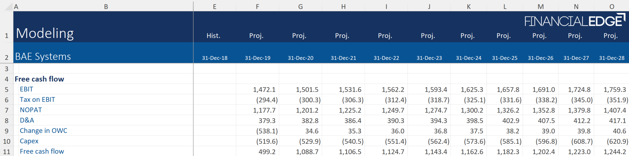 Discounted Cash Flow (DCF) Valuation - Financial Edge