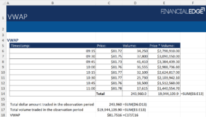 Volume-Weighted Average Price (VWAP) - Definition, Excel