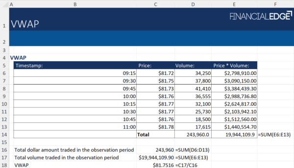 Volume-Weighted Average Price (VWAP) - Definition, Excel