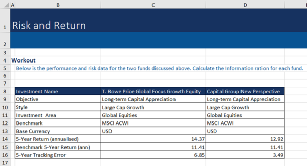 Risk and Return Explained - Financial Edge