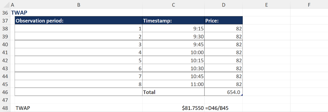 Volume-Weighted Average Price (VWAP) - Definition, Excel
