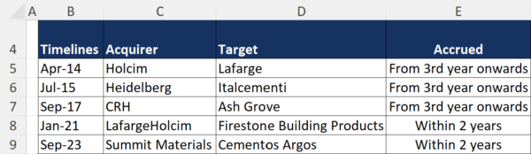 Valuing Synergies - Financial Edge