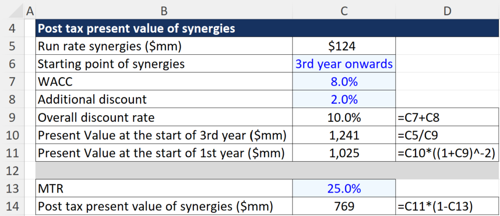 Valuing Synergies - Financial Edge