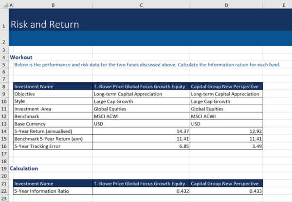 Risk and Return Explained - Financial Edge