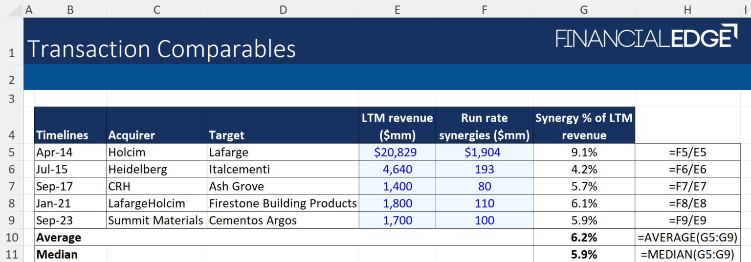 Valuing Synergies - Financial Edge